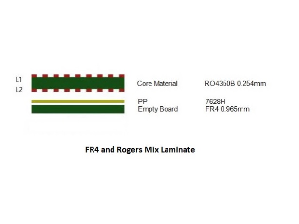 FR4 and Rogers Mix Laminate-Huafu Precision Circuits